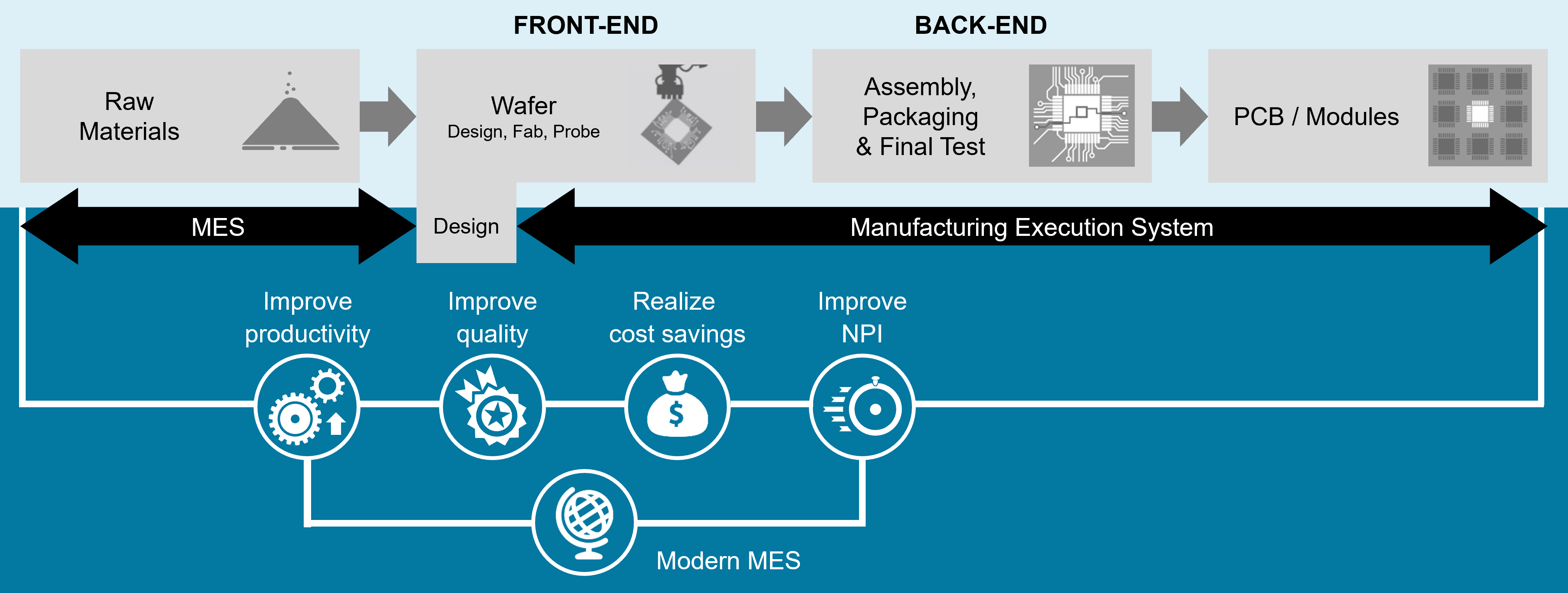 MES for Semiconductor and Solar | znt-Richter